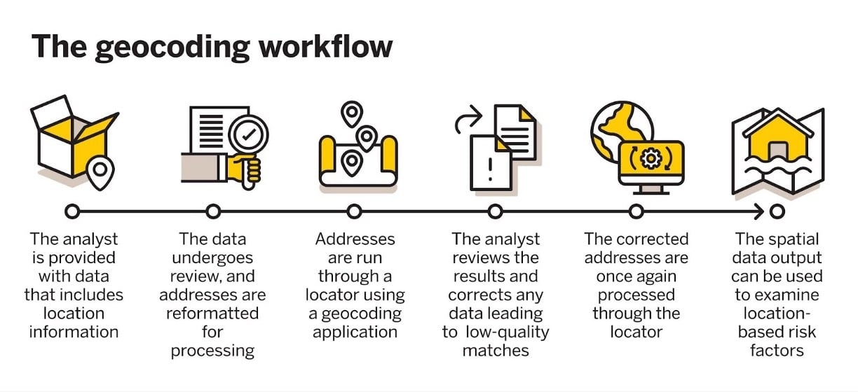 Geocoding Consensus Algorithm: A Foundation for Accurate Risk Assessment