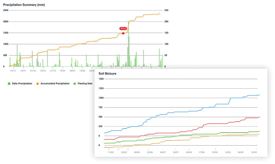 FAO’s Science Makes the Case for EO and AI in Resilient Agriculture