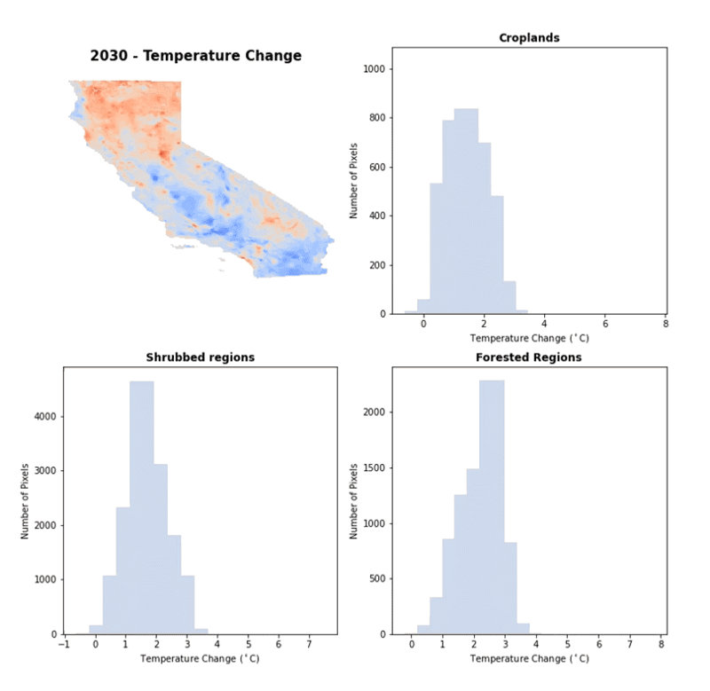 Gaze into the Future with Downscaled Climate Models