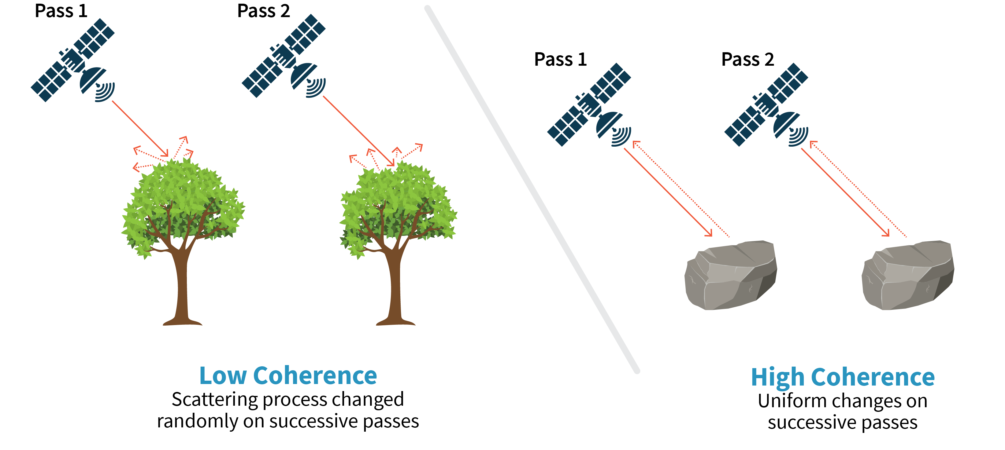 SAR Technical Series Part 4 | Sentinel-1 global velocity layer: Using ...