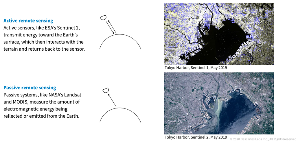 Educational Series (part one): A Look into the Fundamentals of Remote ...