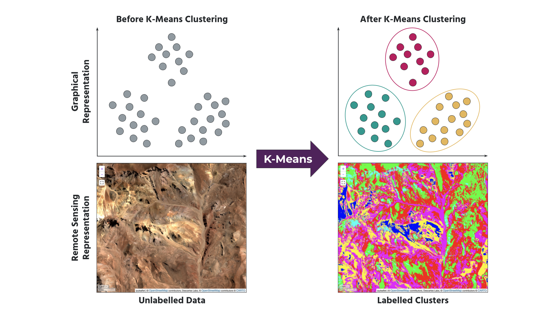 Get to Know Marigold (Part 4): Complex Masking, K-Means Clustering Classification