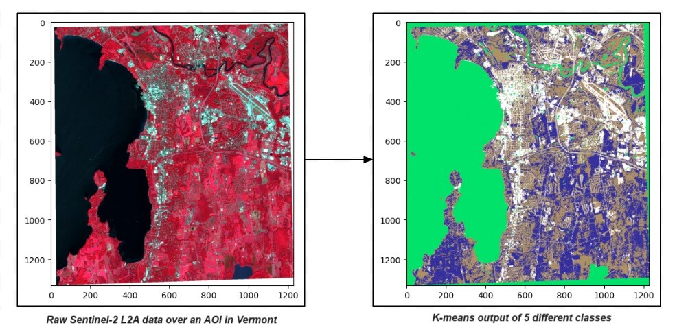 Unlock Large-scale, Complex Geospatial Workloads with Batch Compute