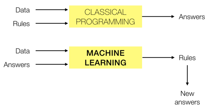 Mapmaking in the Age of Artificial Intelligence