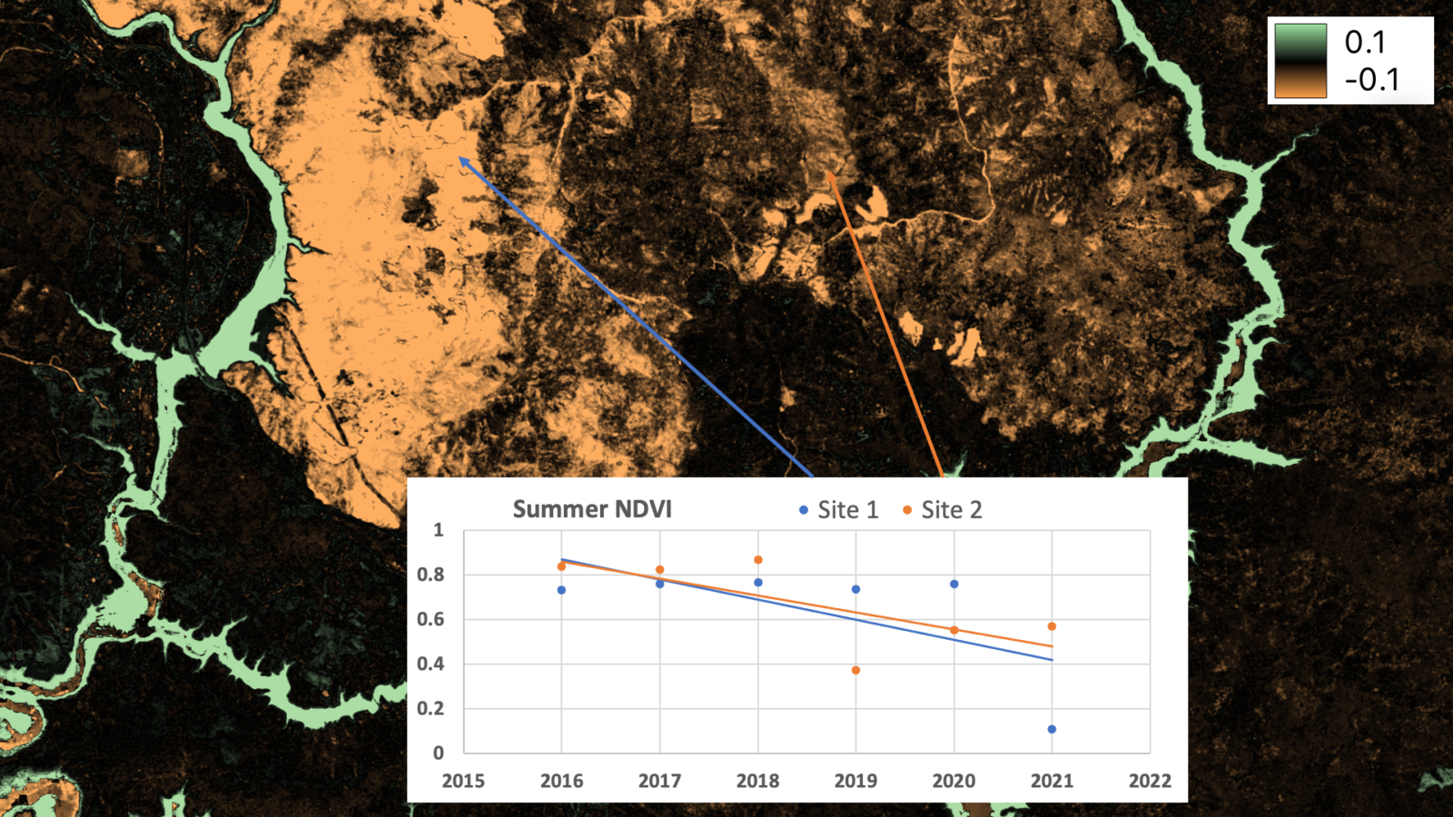 Measuring changing landscapes with EarthMosaics